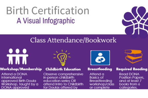 Become a Birth Doula – Certification
