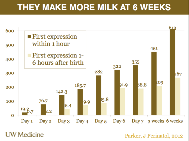 Express Milk Early - Doulas Help Parents Protect Breastmilk Supply ...