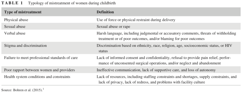 Research Review: Bearing witness: United States and Canadian maternity ...