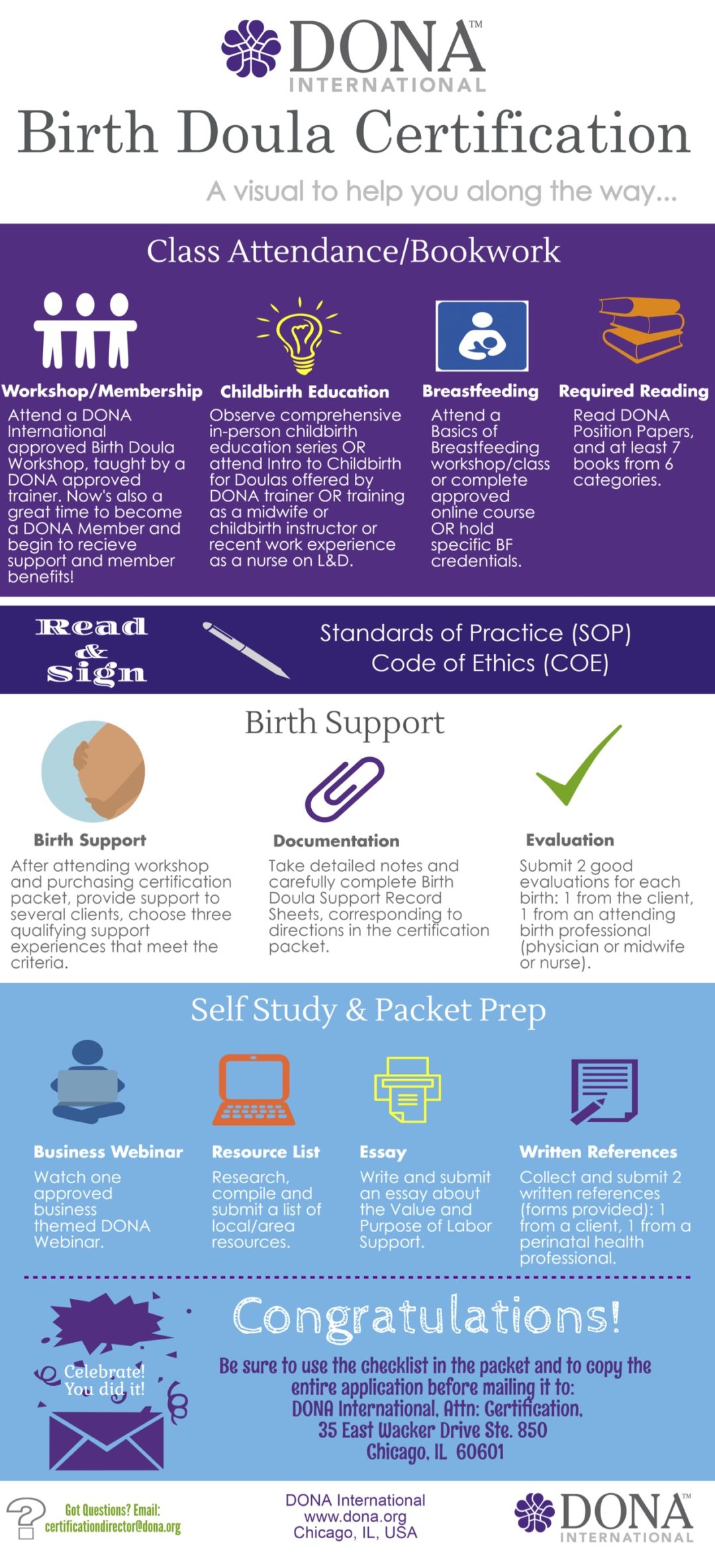 You Know You Should Be a Doula If... | DONA International